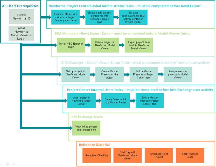 Newforma Info Exchange Twelfth Edition Help - Newforma Model Viewer ...